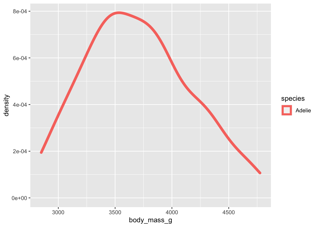 Ggplot And Dplyr R Workshop
