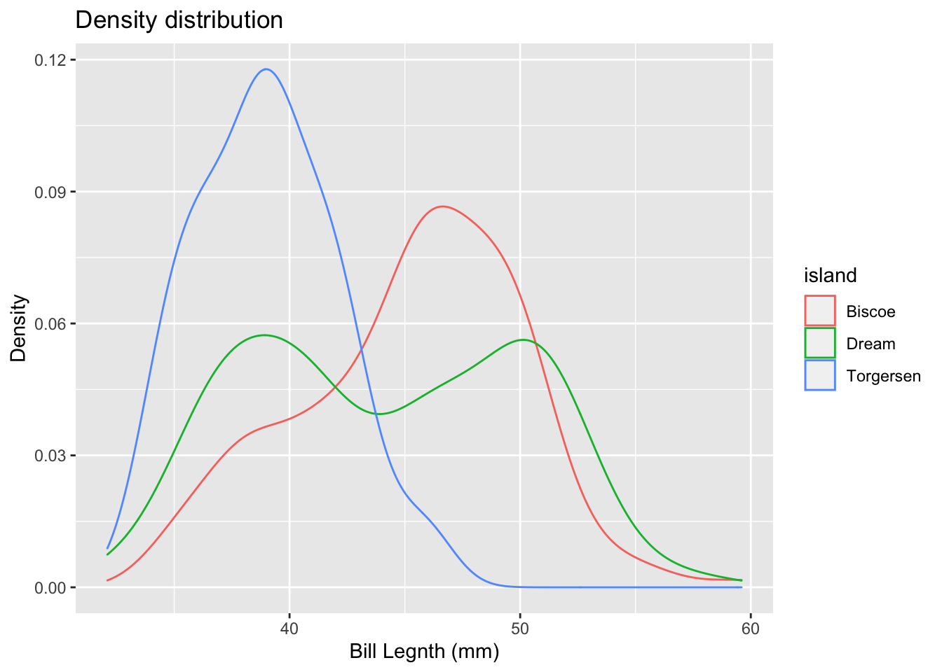 Ggplot2 And Dplyr R Workshop 8094
